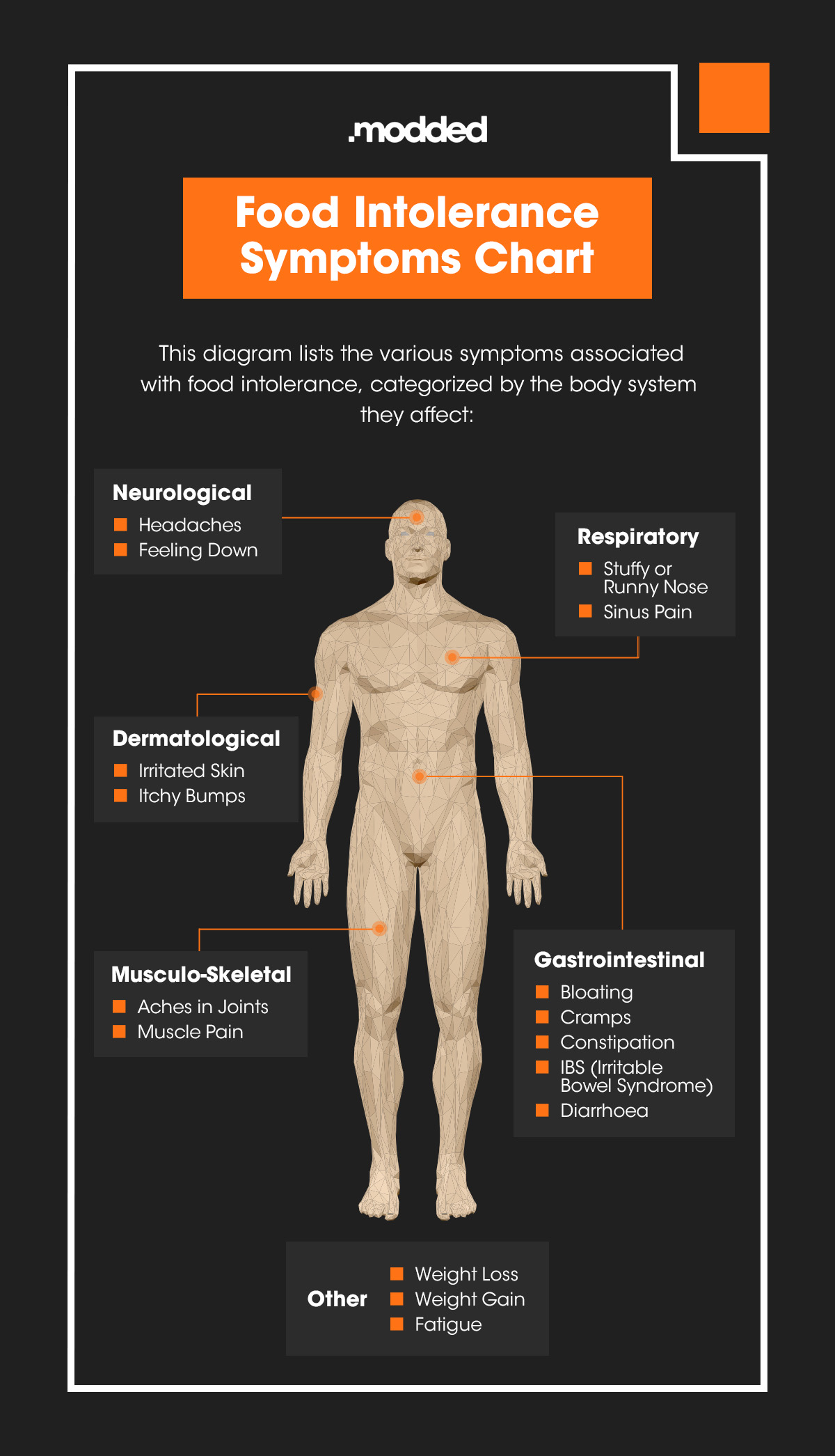 Carbohydrate Intolerance: Symptoms and Foods to Avoid - Modded