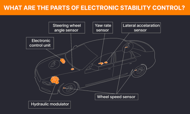 What is a Stability Control System and How Does it Work? - Modded